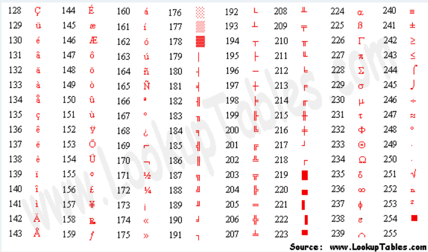 파이썬 Python 아스키코드ascii 변환 방법ord Chr Hex 및 아스키코드표 Naragara